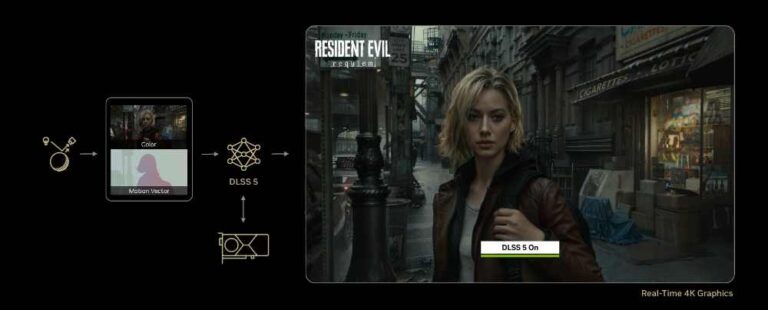 NVIDIA DLSS 5 Neural Rendering Hits RTX 50 Series Fall 2026 — Jensen ...